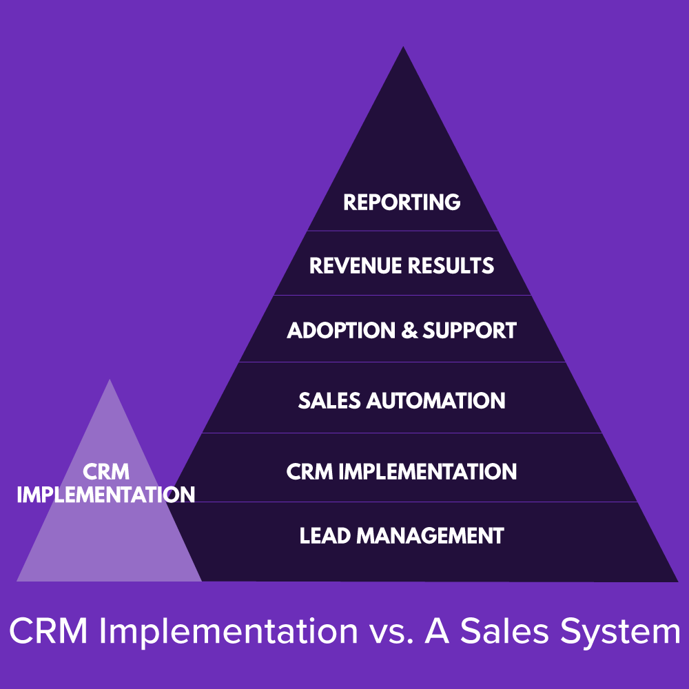 HubSpot Sales And CRM Implementation Partner Pipeline Ops